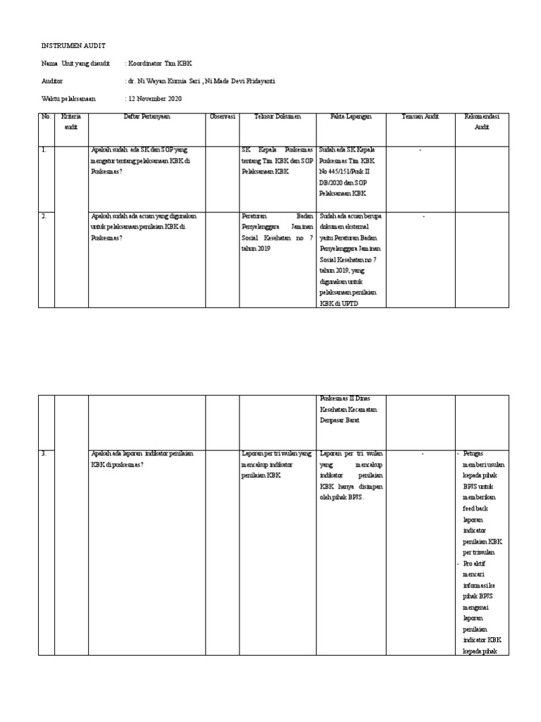 Instrumen Audit KBK 2020 | PDF