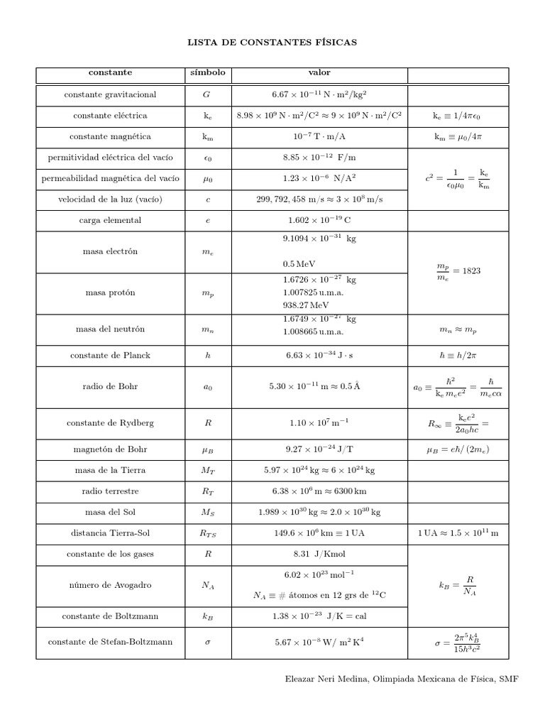 Tabla de Constantes Físicas Fundamentales | PDF | Física Aplicada e ...