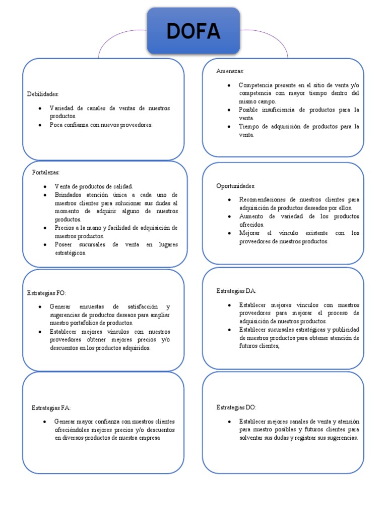 Dofa Empresa | PDF | Análisis FODA | Business