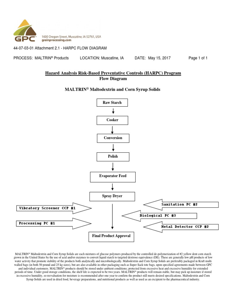 HARPC Attachment 2.1 HACCP Flow Diagram - MALTRIN Musc 2017-18 | PDF ...