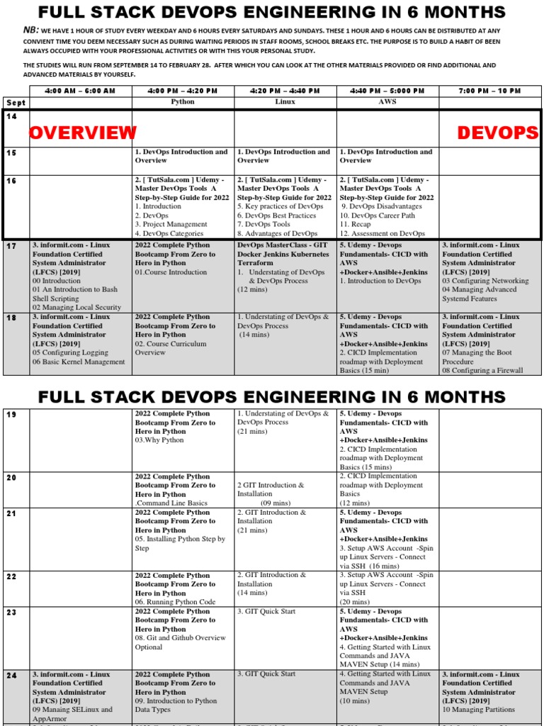 Devops Timetable | Download Free PDF | Object Oriented Programming ...