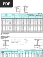 ISHB Beam Weight and Dimensions Chart | PDF