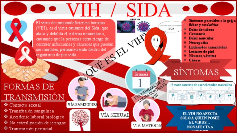 INFOGRAFÍA-VIH | PDF | VIH | VIH / SIDA