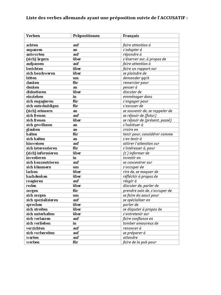 Verbes Avec Prepositions +accusatif | PDF