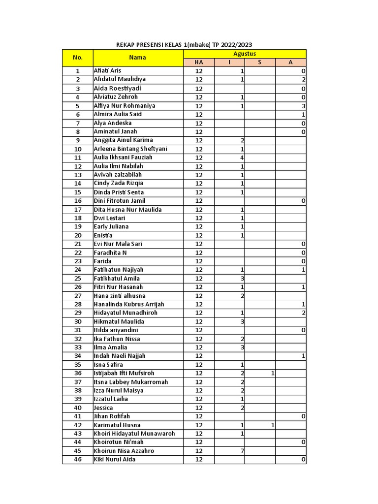 Rekap Presensi Kelas 1 Mbake - New-1 | PDF