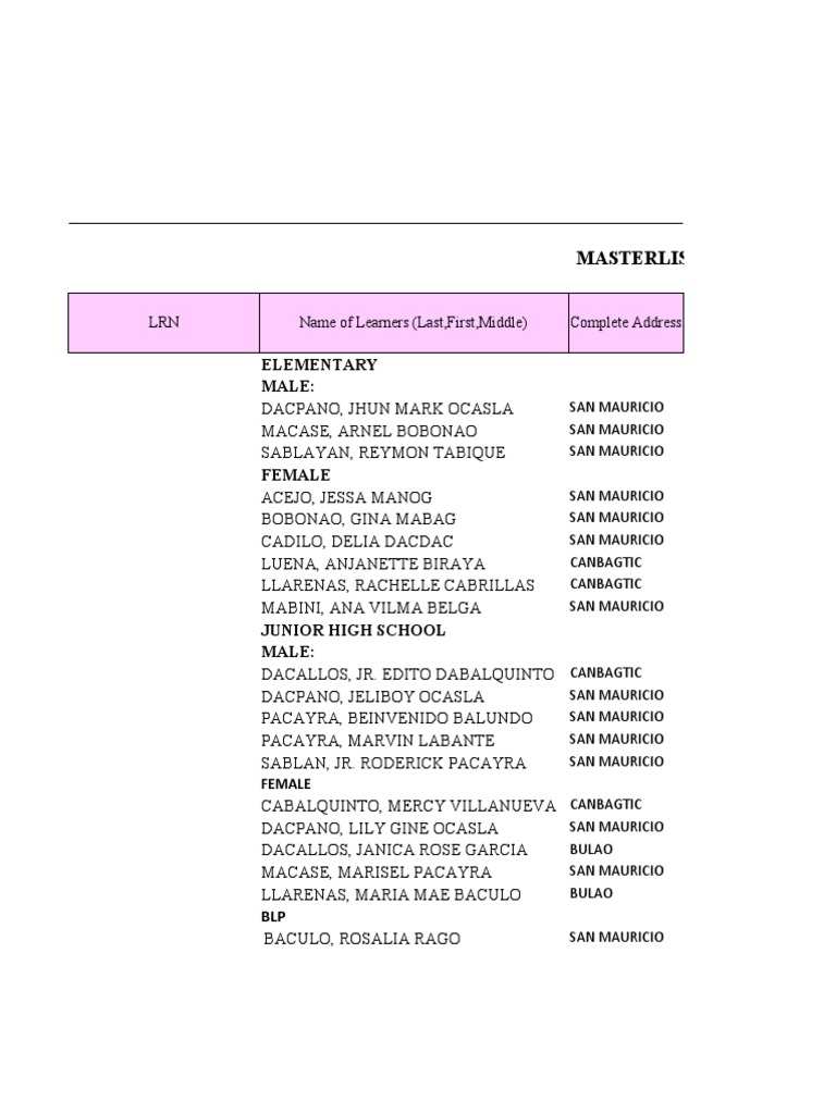 Masterlist Als | PDF | Primary Education | Global Politics