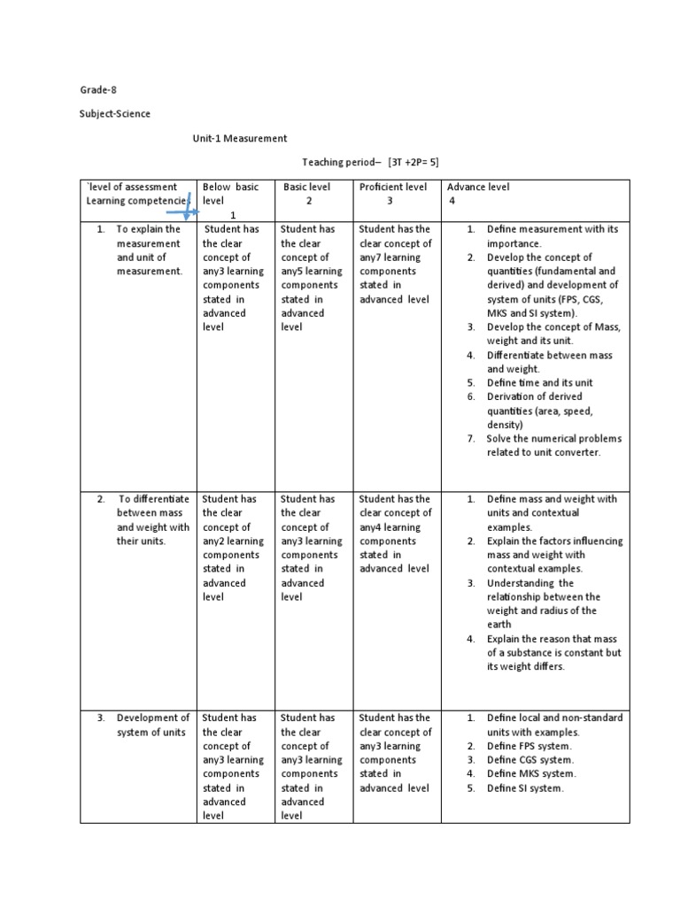 grade8 lesson-1 rubric | PDF | Weight | Measurement