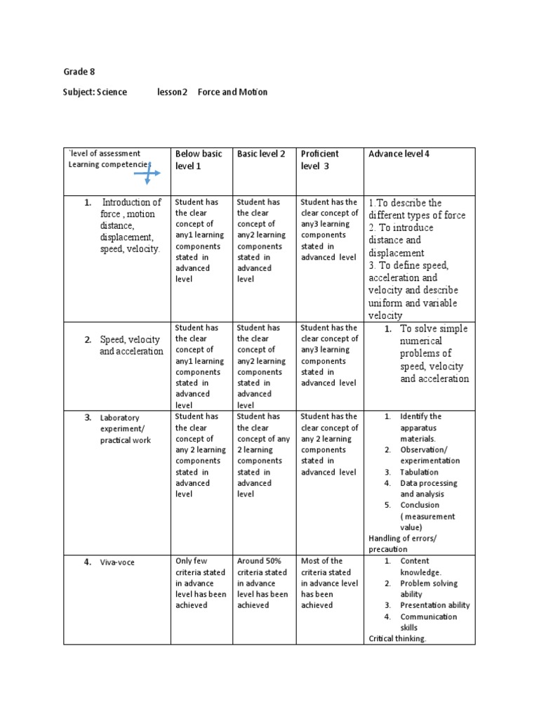 Grade7 Lesson-2 Rubric | PDF | Velocity | Experiment