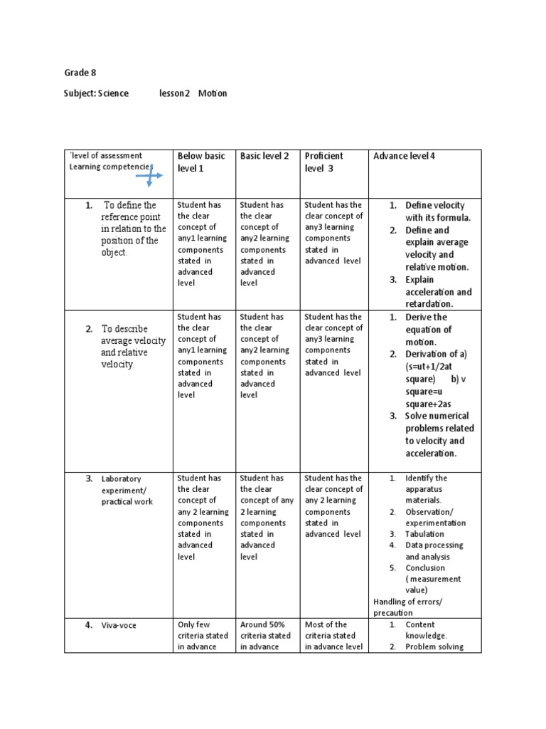 Grade8 Lesson-2 Rubric | PDF | Velocity | Acceleration