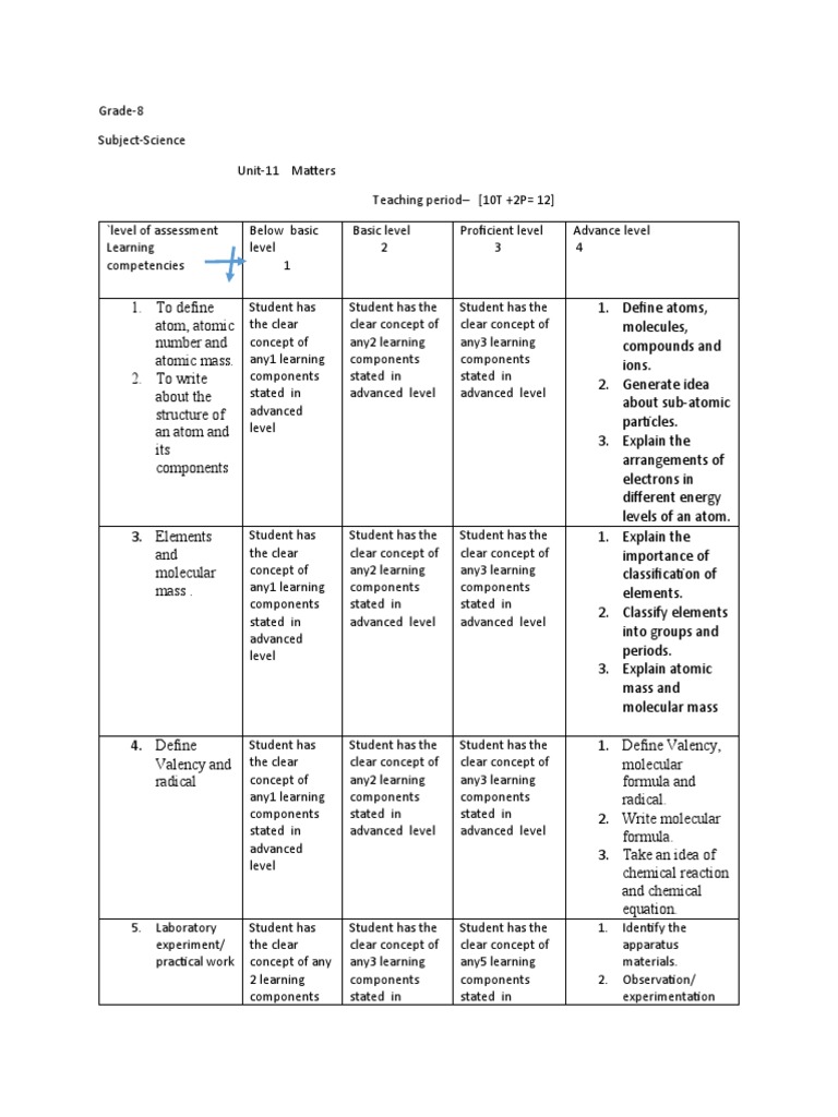 grade8 lesson-11 rubric | PDF | Molecules | Atoms