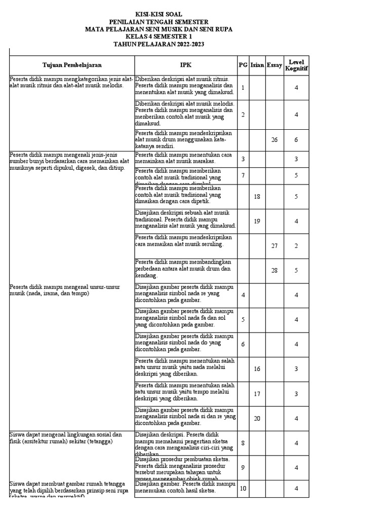 Kls 4 Kisi2 Analisis SBDP | PDF