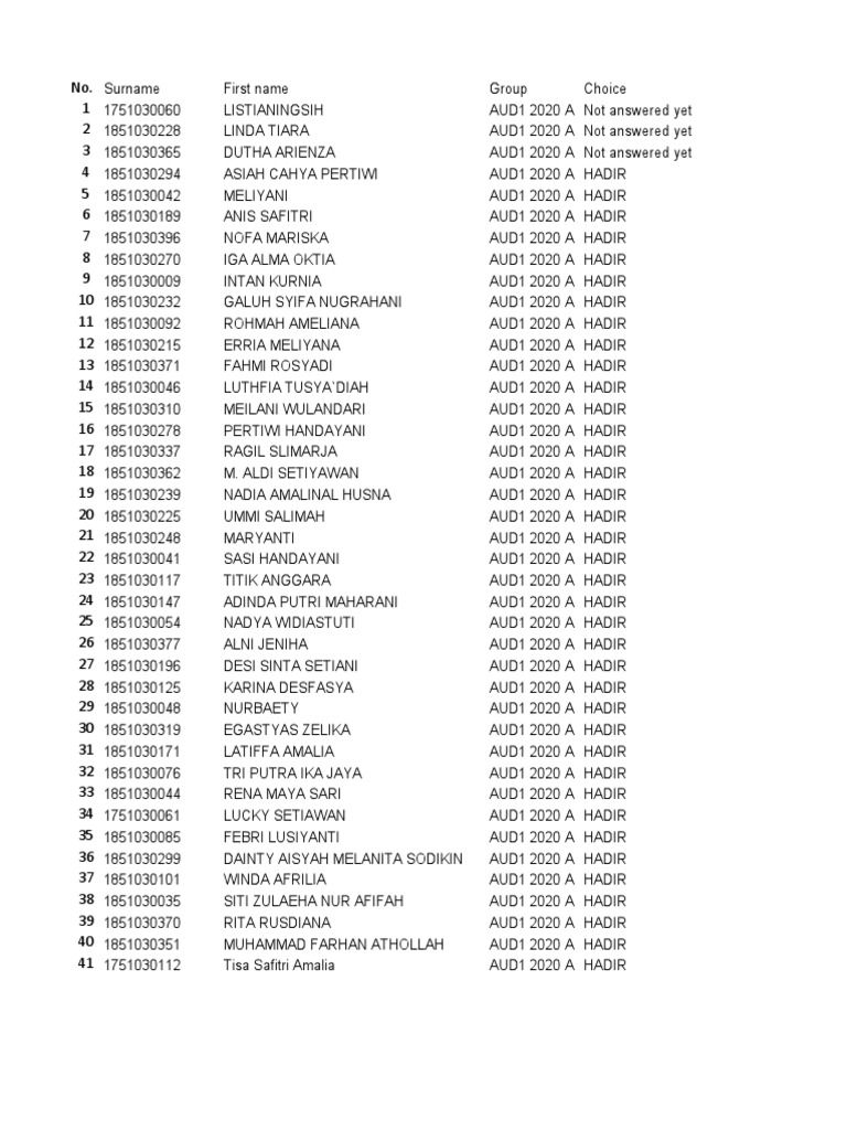 Auditing 1 Absensi | PDF