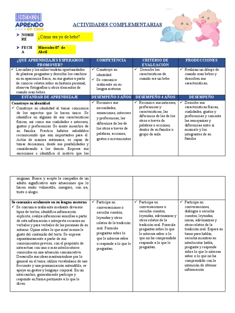 Recuerdos de la infancia: explorando cómo eran los niños cuando bebés ...