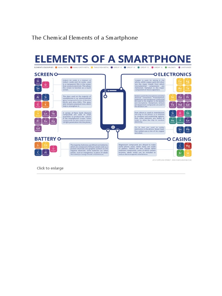 The Chemical Elements of A Smartphone: Click To Enlarge | PDF | Silicon ...