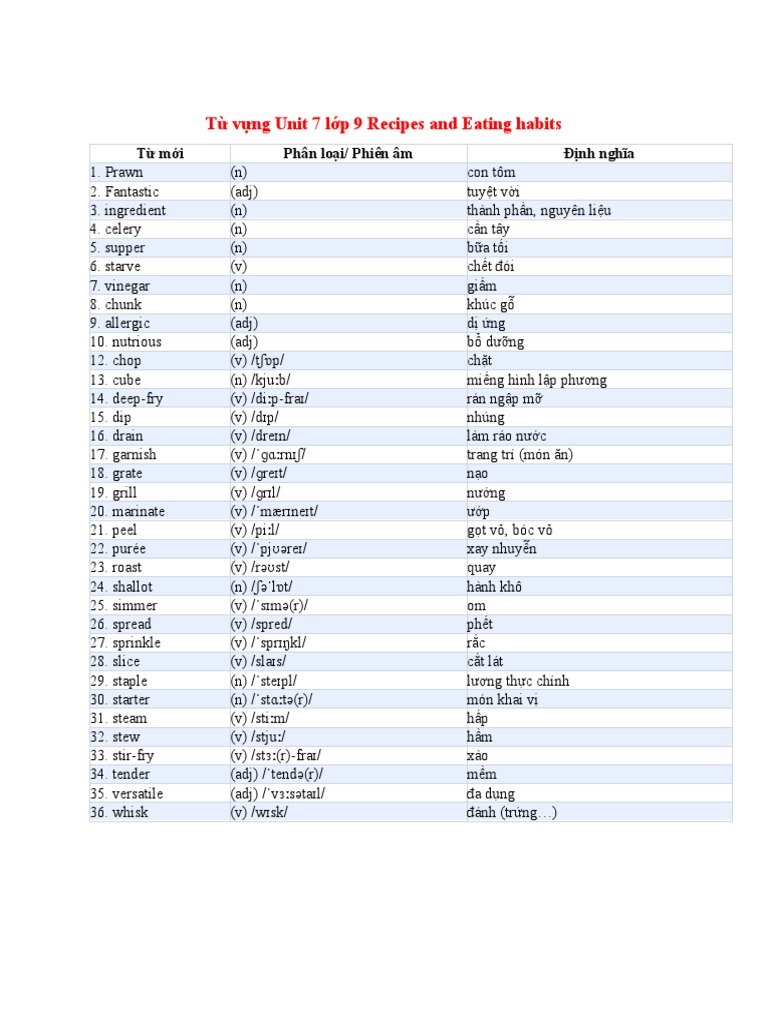 Vocabulary Unit 7-9 | PDF