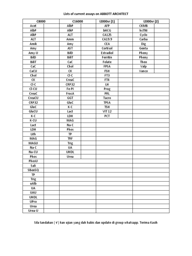 Staff Assignment For Evaluation Abbott Architect Vs Alinity 2022 | PDF ...