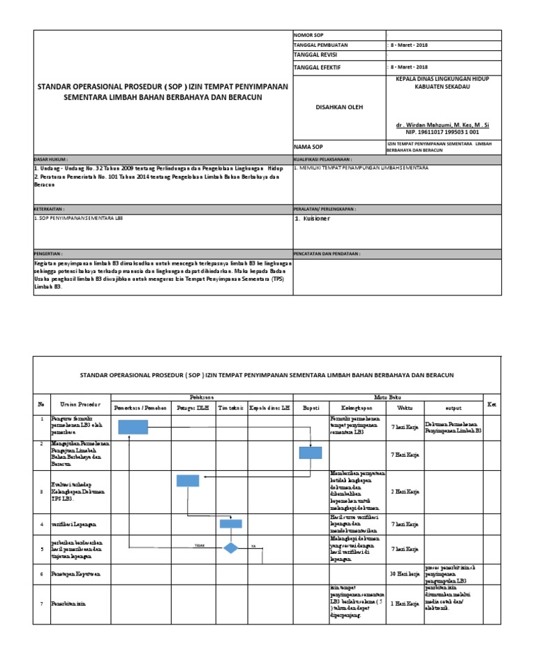 Flowchart Sop LB3 - LH | PDF