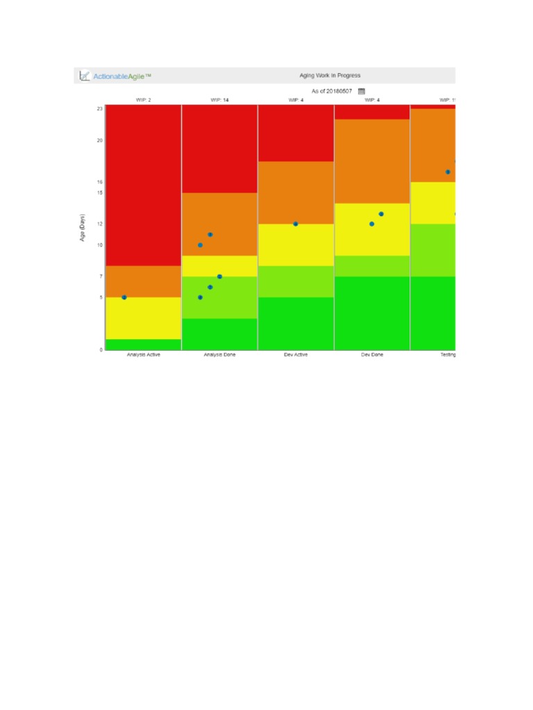 Ageing WIP Practical | PDF