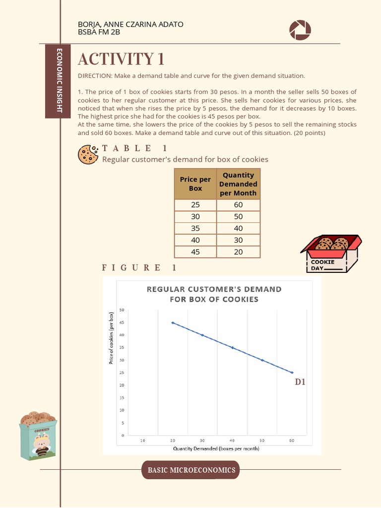 BORJA - MicroEcon Activity 1 | PDF | Microeconomics | Prices