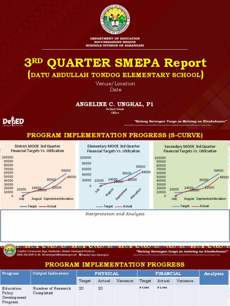 3rd Quarter SMEPA Report Summary | PDF