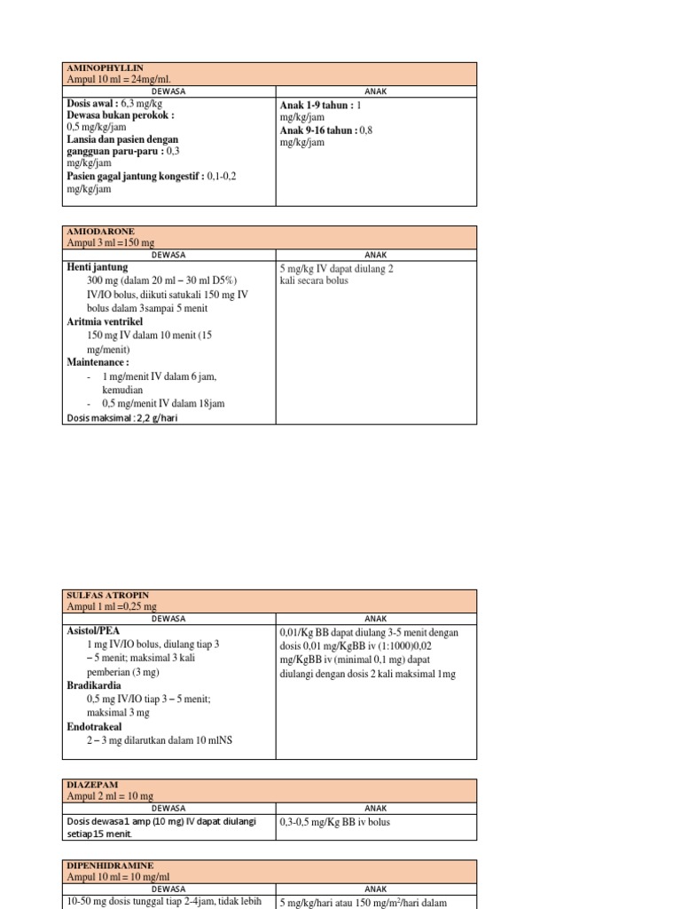Dosis Obat Emergency | PDF