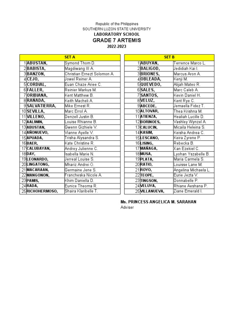 Jhs Masterlist 2022 2023 by Set | PDF