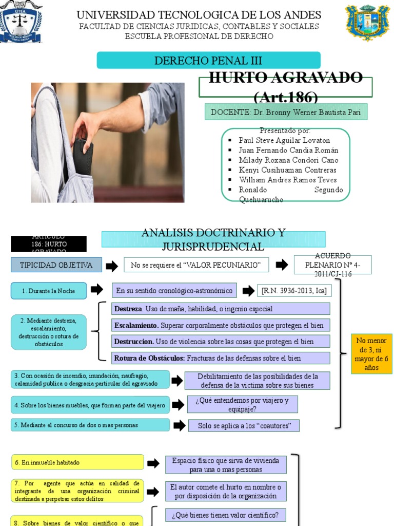 Análisis del delito de hurto agravado en el Artículo 186 del Código ...