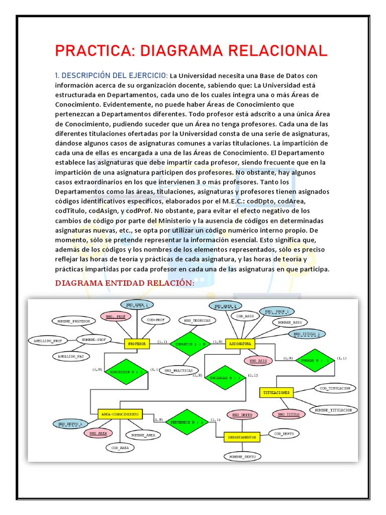 Diagrama Relacional - Loza Ariel | PDF | Base de datos relacional ...