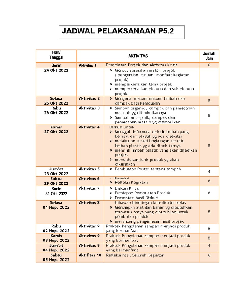 Jadwal Pelaksanaan P5.2 | PDF