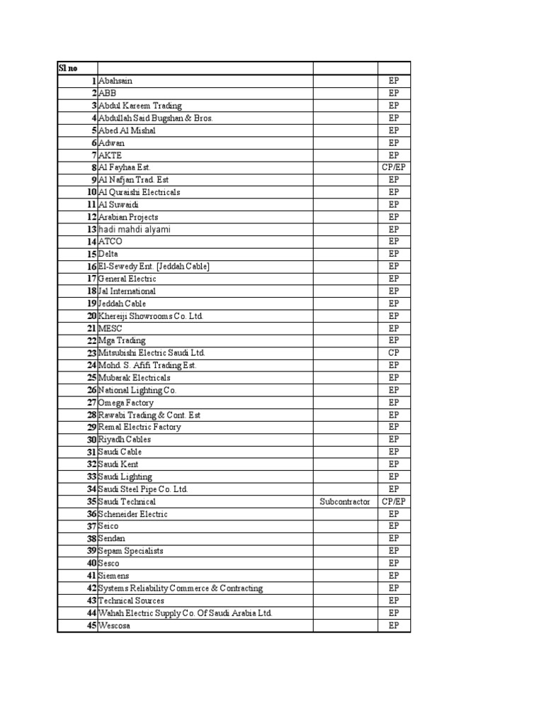 KSA Electrical Suppliers | PDF