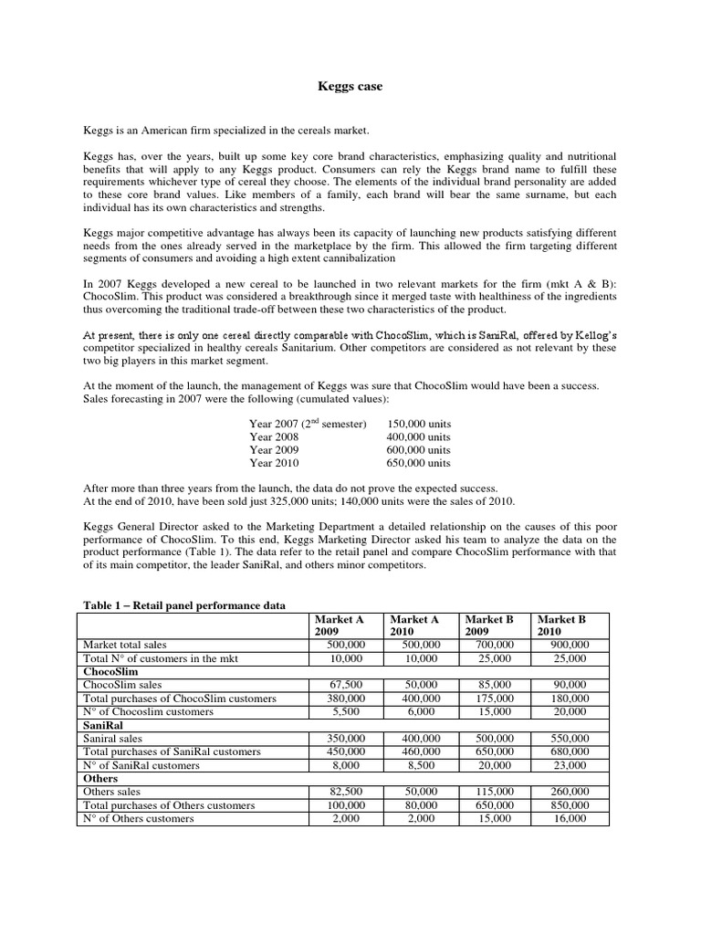 Keggs Case1 | PDF | Brand | Business