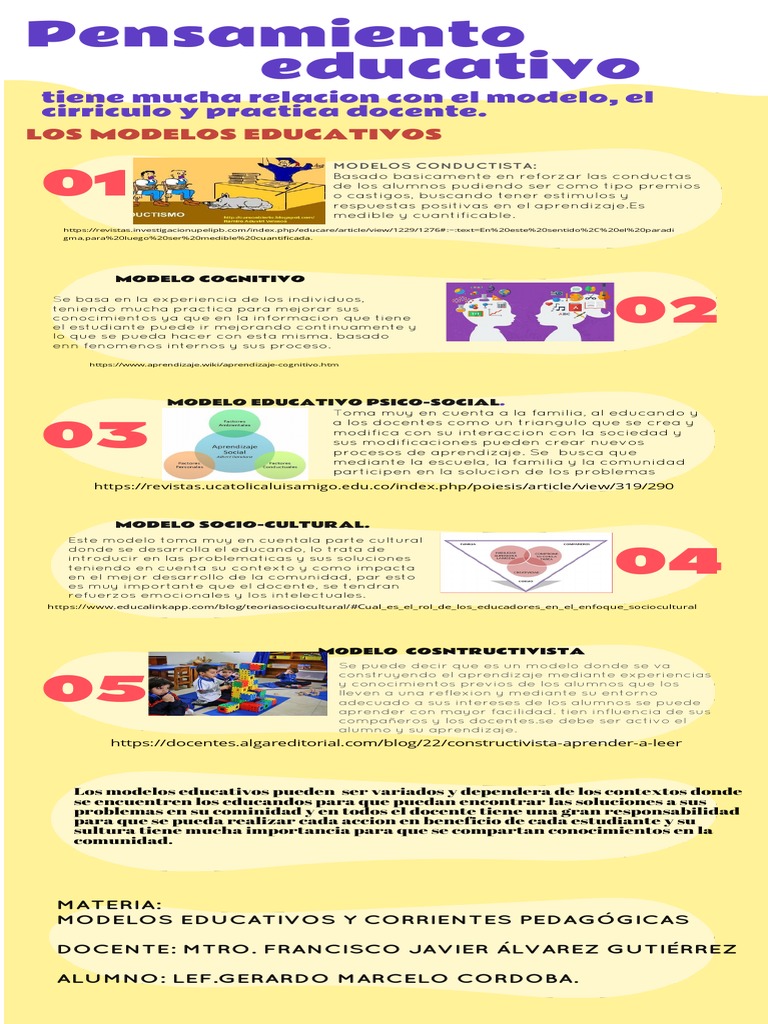 Infografia-Gerardo Marcelo Cordoba. | PDF | Aprendizaje | Ciencias del ...