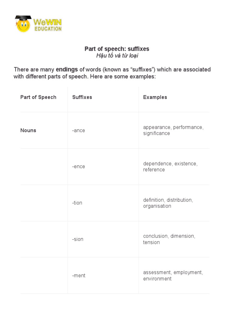 Word Form. Suffix | PDF | Part Of Speech | Adjective