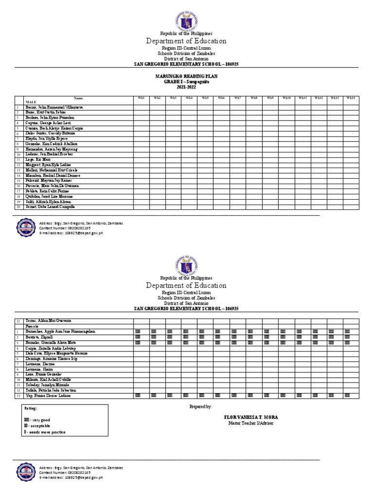 Marungko Reading Plan Final | PDF