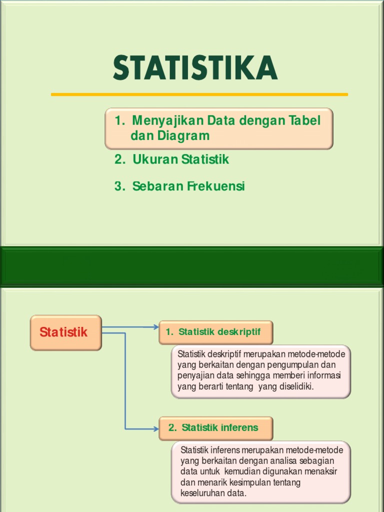 1. "[MENYAJIKAN DATA STATISTIK]" 2. "[UKURAN STATISTIK DESKRIPTIF]" 3 ...