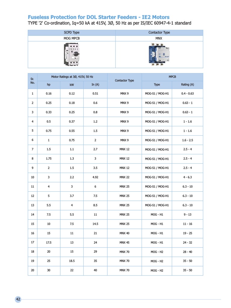 Type-2-Co-ordination-selection-charts DOL-FUSELESS | PDF | Electrical ...
