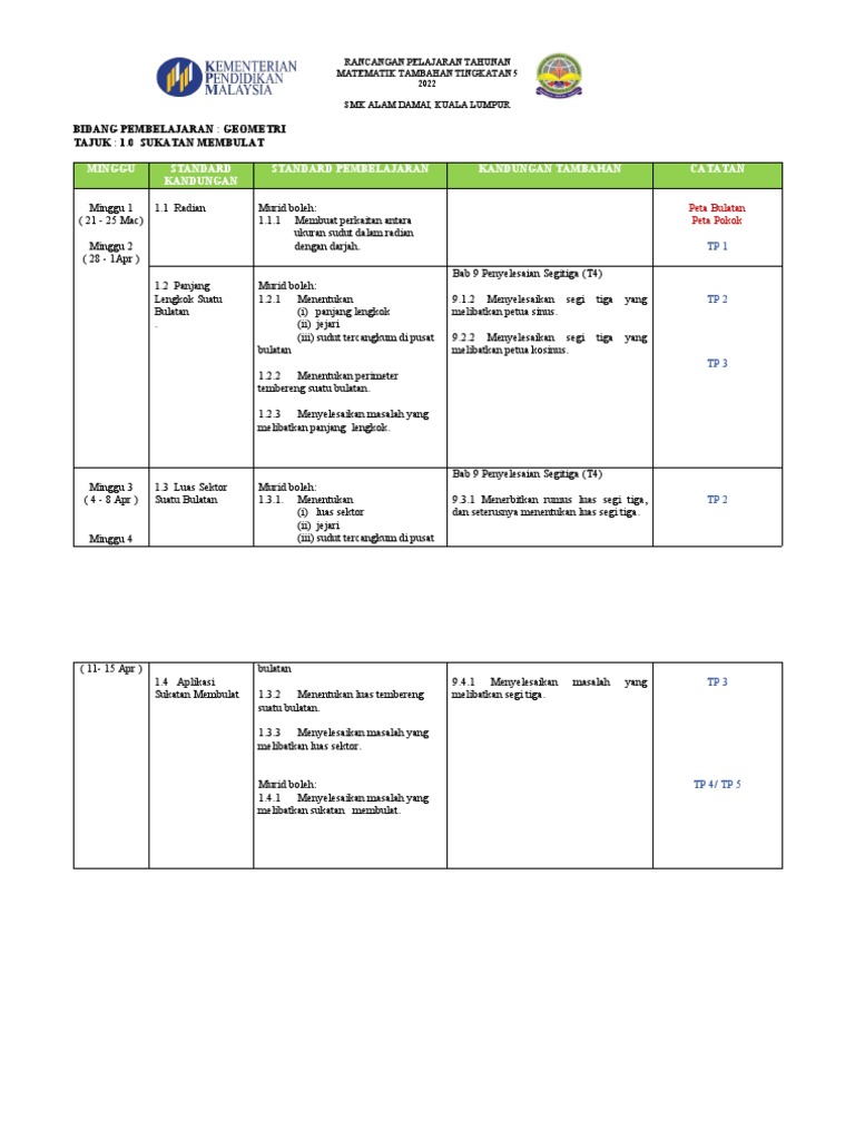 RPT MT F5 KSSM 2022 | PDF