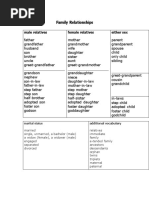 Family Relationship Names Explained | PDF | Stepfamily | Family
