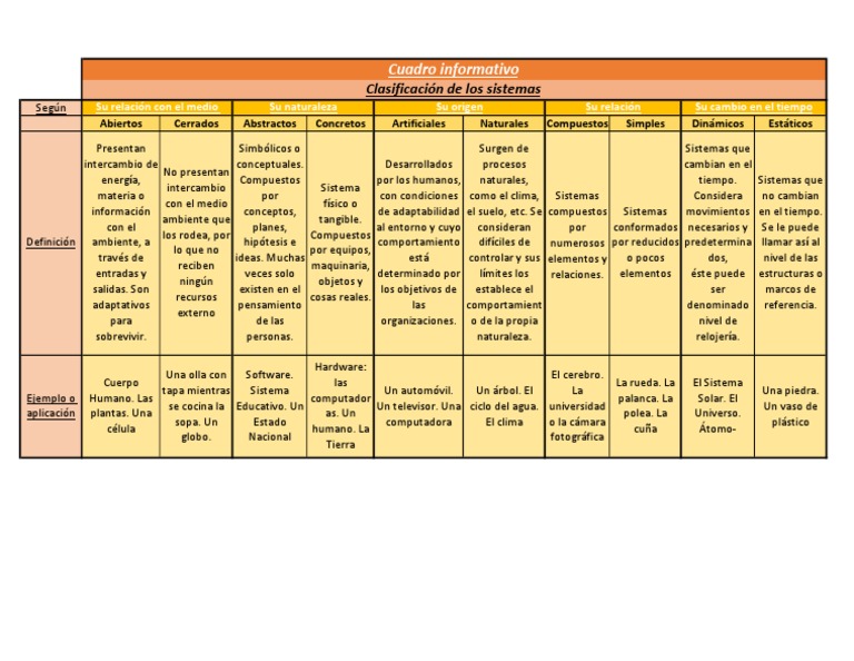 Cuadro Informativo | PDF