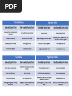 Cis Questionnaire Male & Female Form | PDF