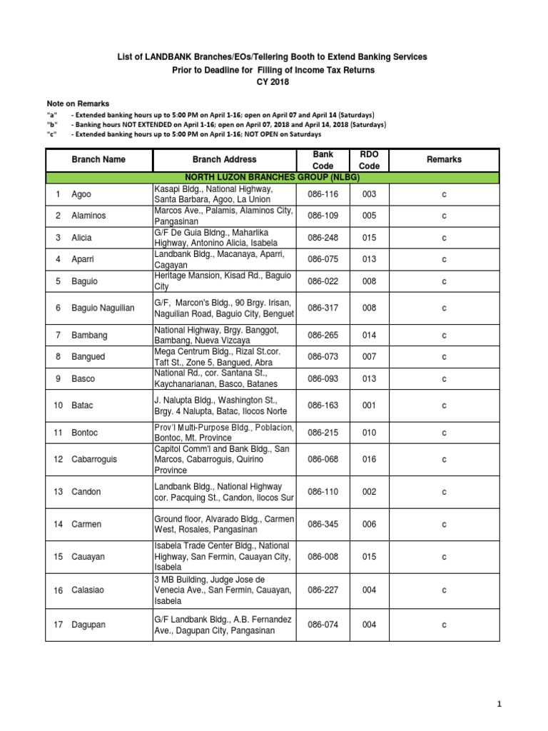 List of Branches For Filing of ITRs | PDF | Makati | Philippines