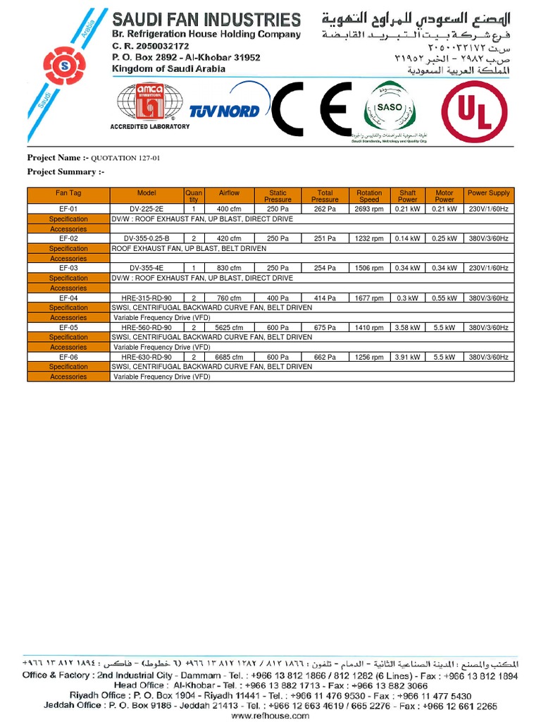 Tech Submittal - QUOTATION 127-01 | PDF | Electric Motor | Mains Electricity