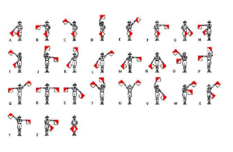 Semaphore | PDF