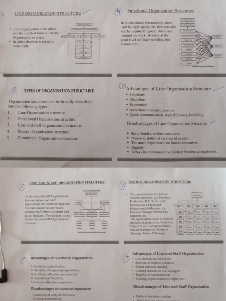 Types of Organization Structure | PDF | Business | Economies