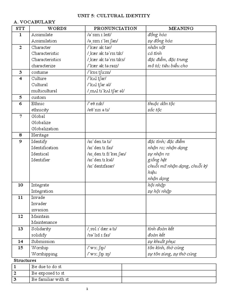 English 12 - Unit 5 | PDF