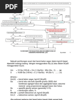 Mix Design Beton SNI 7656:2012 | PDF