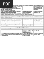 Schematic Diagram - Biochemical Tests For Lipids (Qualitative Tests ...