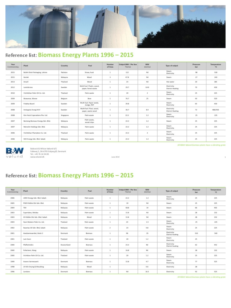 Biomass Power Plants in Malaysia | PDF | Steam | Palm Oil