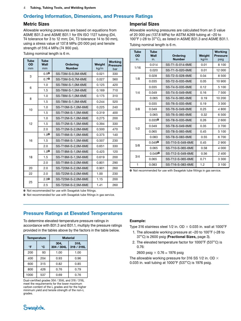 Tube Chart | PDF | Pipe (Fluid Conveyance) | Stainless Steel