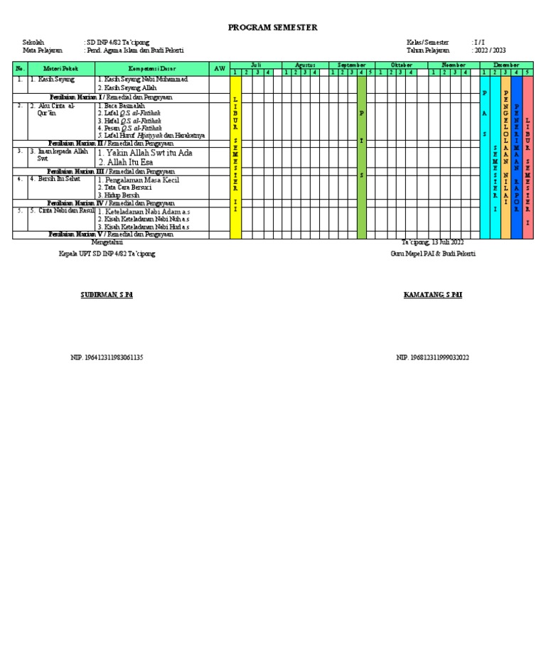 Program Semester | PDF